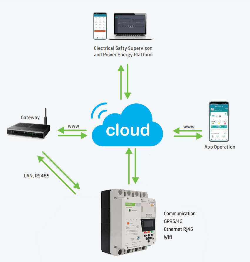 Smart Metering MCCB | Matismart