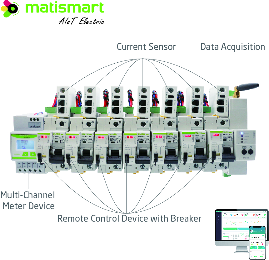 Multi-Channel Meter | Current Measurement System | Circuit Monitorng ...