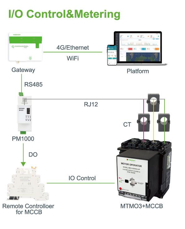 Motor Operator for MCCB(MO)