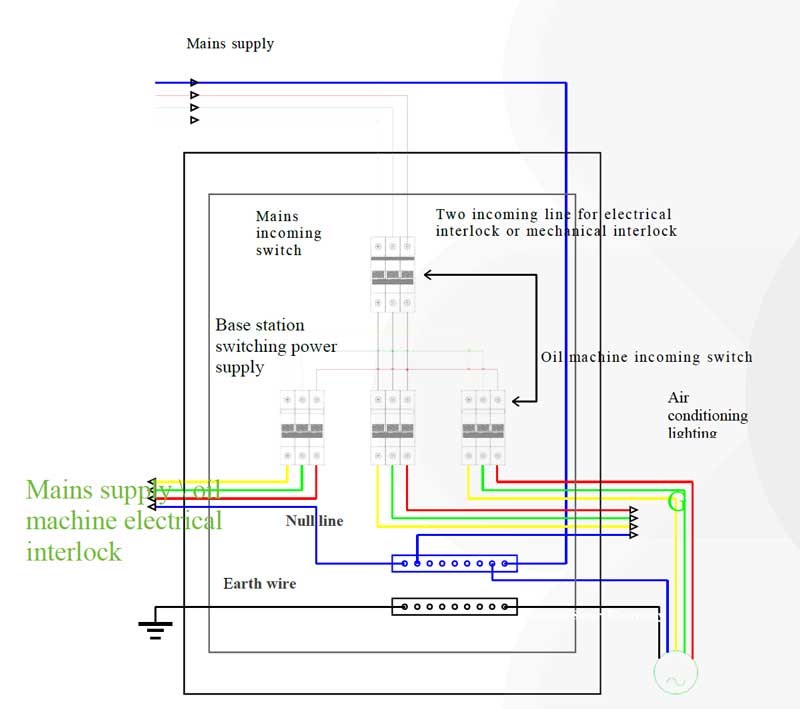 Telecom and Data Center Solutions | Circuit Breakers | Matismart