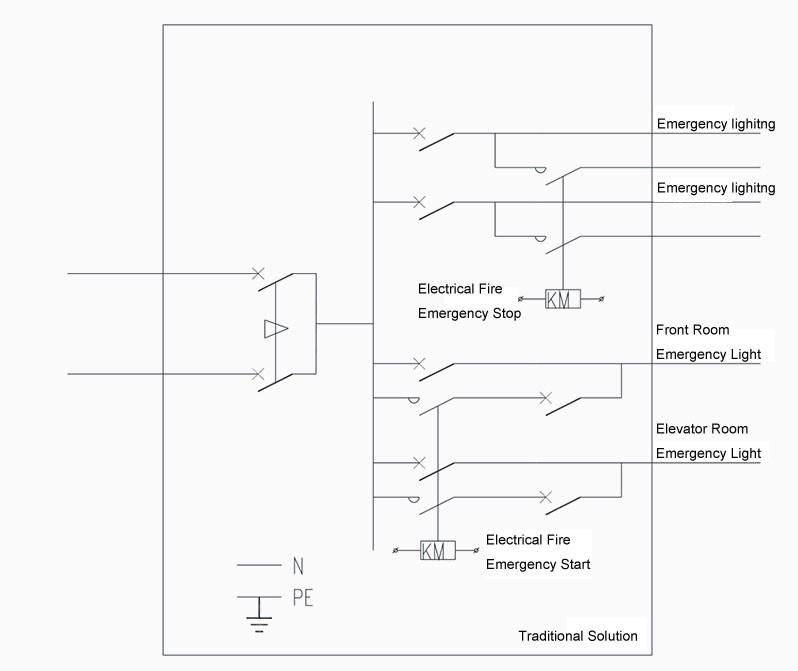 Electrical Fire Alarm System | Circuit Breakers | Matismart